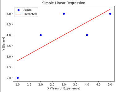 Exploring Different Types of Linear Regression: The Ultimate Guide ...
