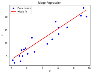 Exploring Different Types of Linear Regression: The Ultimate Guide ...