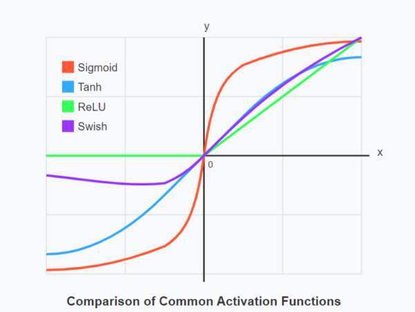 Ultimate Guide to Activation Functions- Deep Learning - 2025