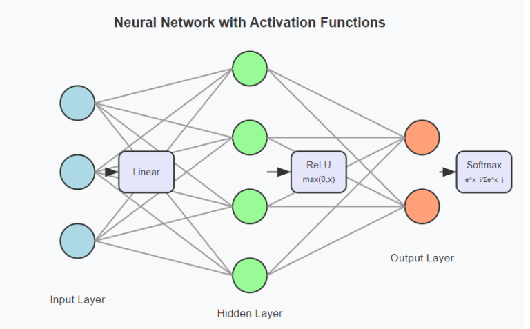 Ultimate Guide to Activation Functions- Deep Learning - 2025