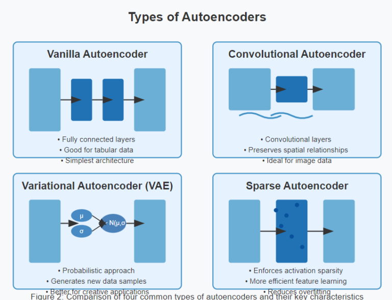 Ultimate Guide to Autoencoders for Stunning Data Insight2025