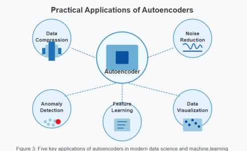 Ultimate Guide to Autoencoders for Stunning Data Insight2025