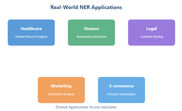 NER Model Mastery: Develop a High-Accuracy AI Model Now-2026
